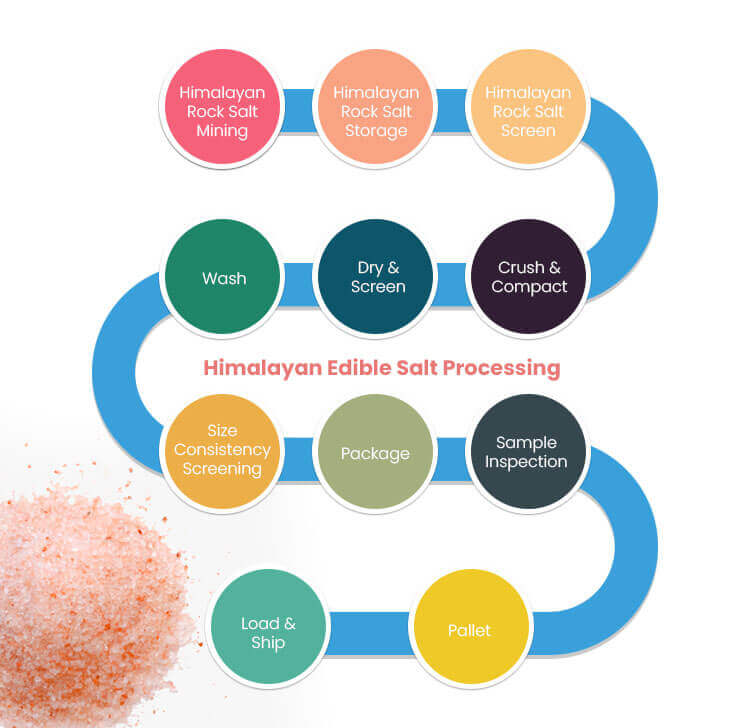 RM SALT PAKISTAN - Himalayan Salt Experts - RM SALT